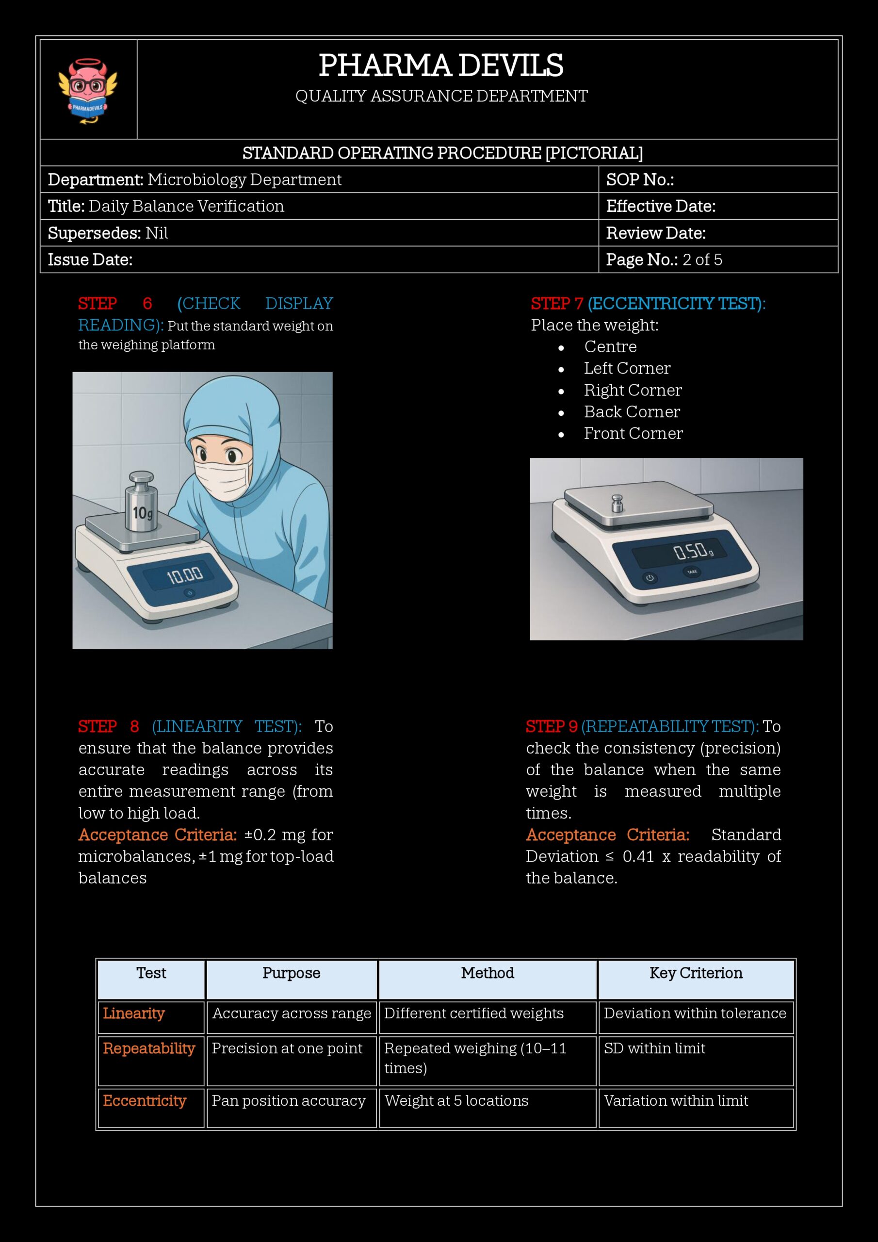 DAILY BALANCE VERIFICATION