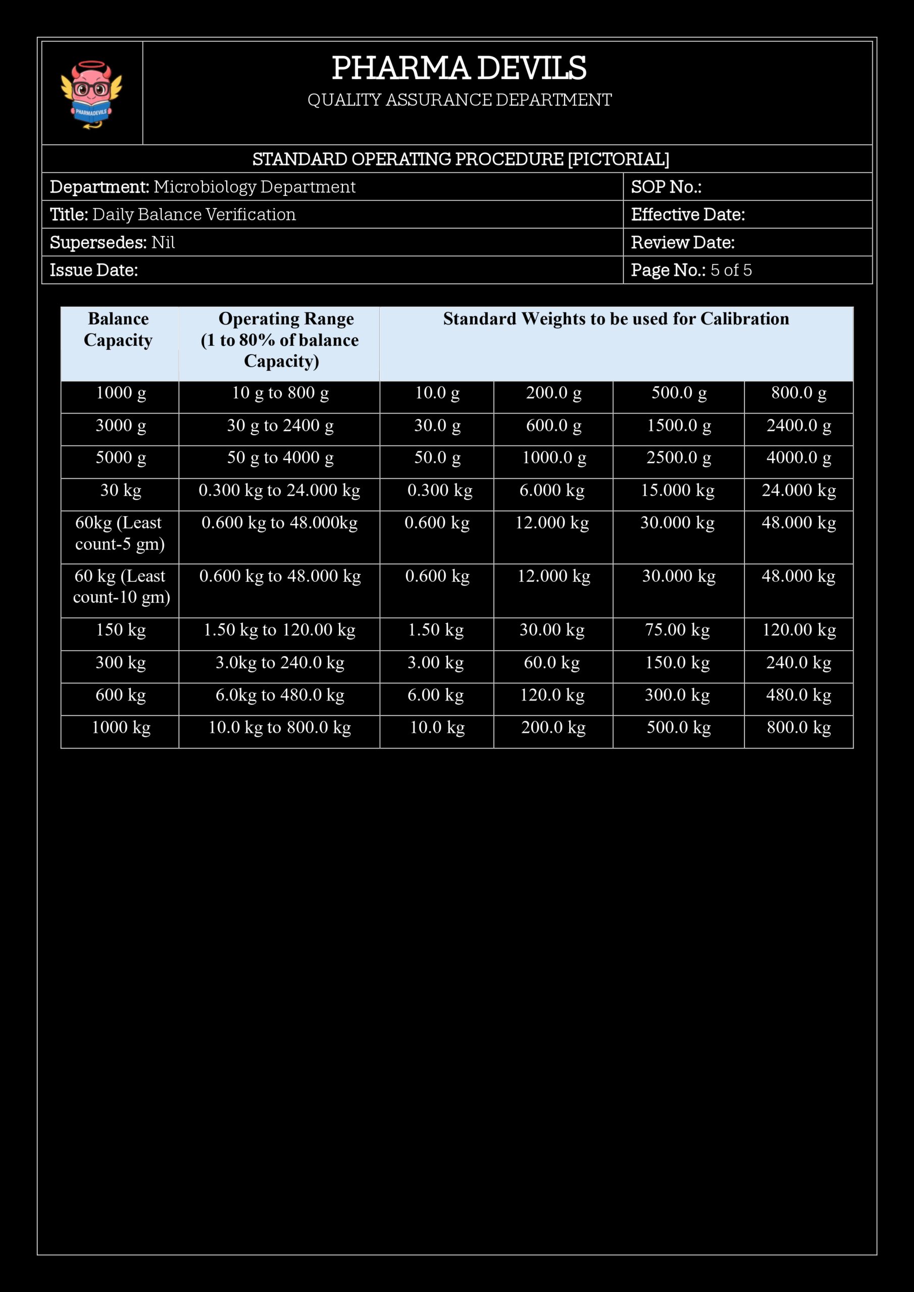 DAILY BALANCE VERIFICATION